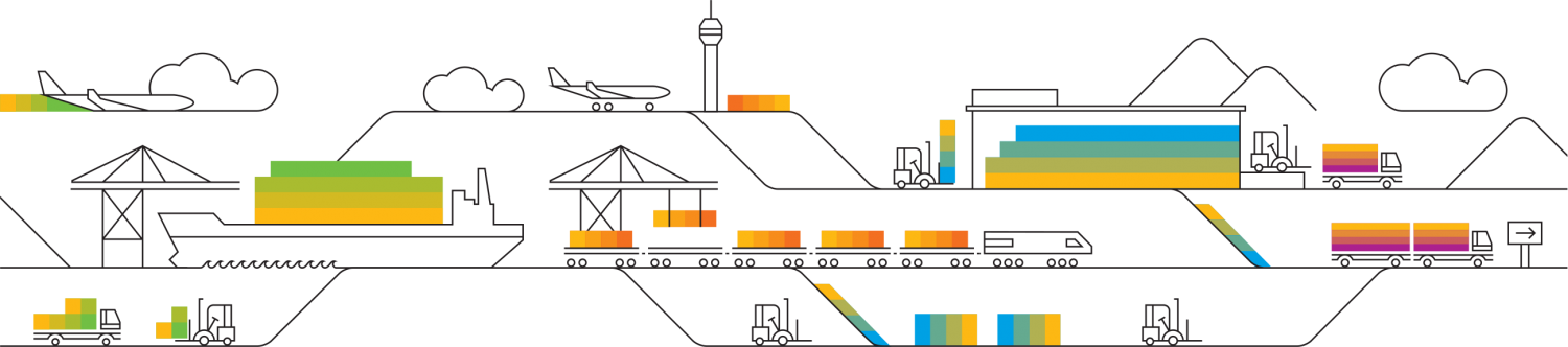 Wholesale Distribution ERP Software | SAP Business One